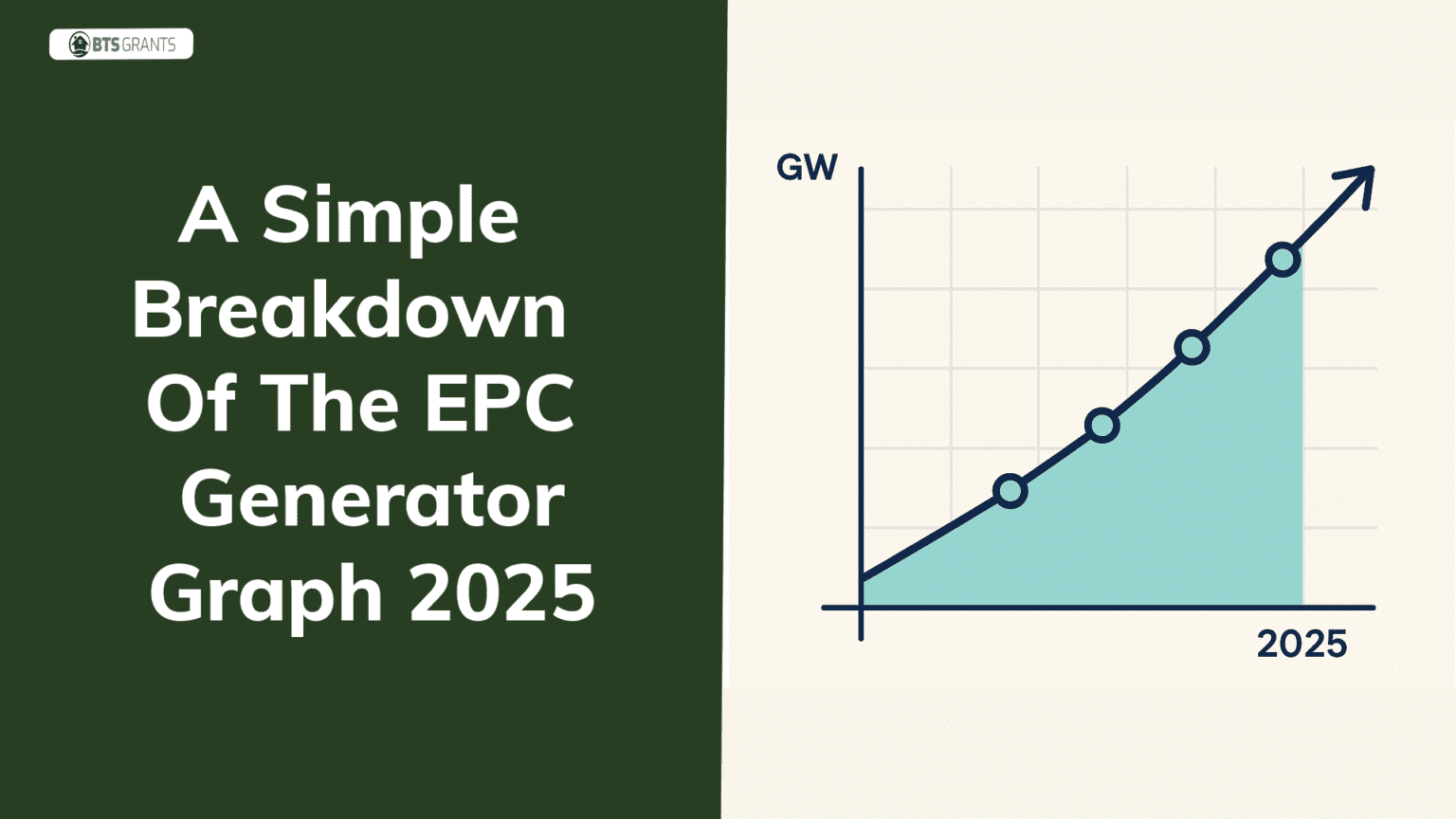 What Is the EPC Generator Graph? Easy Guide for 2025